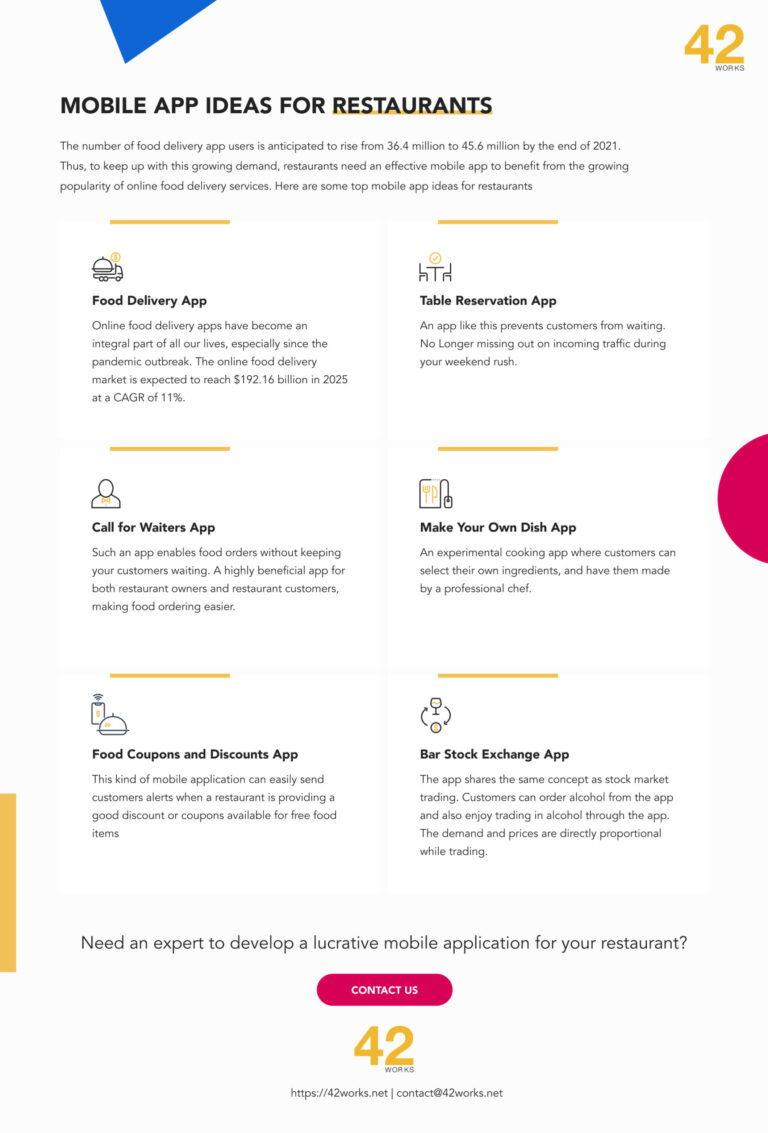 Mobile Apps for Restaurants